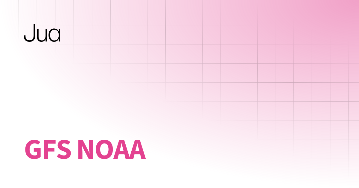 GFS NOAA | Jua documentation